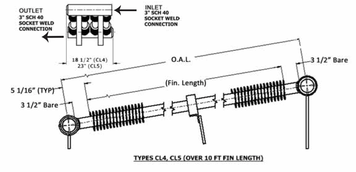 Bulletin 30 - Tank Heating Coils - R.W. Holland